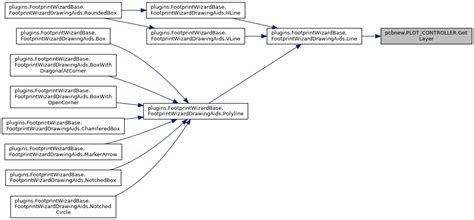 Kicad Pcbnew Python Scripting Pcbnew Plot Controller Class Reference