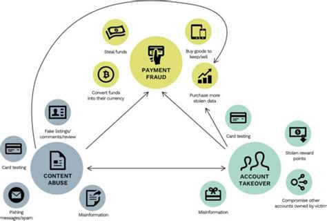 Multi Model Use Cases For Nosql Database Arangodb Arangodb