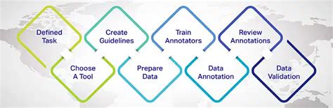 Text Annotation In Machine Learning A Comprehensive Guide Shaip