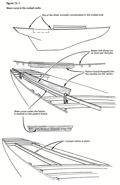 Deck Framing Mastering Skills With The WoodenBoat Babe