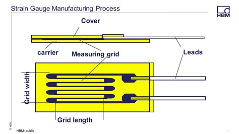 Strain Gauge Sensor Diagram Strain Gauge Working Principle