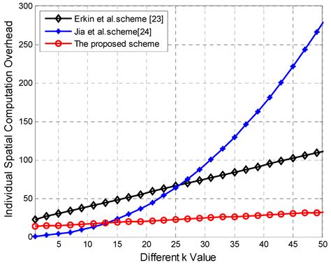 Applied Sciences Free Full Text Publicly Verifiable Spatial And Temporal Aggregation Scheme