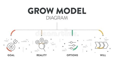 Grow Model Diagram Infographic Template Banner Vector Goal Oriented
