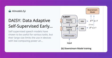 Daisy Data Adaptive Self Supervised Early Exit For Speech