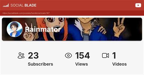 Rainmators Youtube Statistics Social Blade
