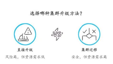 如何在不同版本的 Elasticsearch 集群间迁移数据 ？ Csdn博客