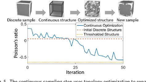Figure 5 From Two Scale Topology Optimization With Microstructures Semantic Scholar