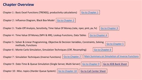 Spreadsheet Modelling And Analytics Notes Cor1305 Spreadsheet Modelling And Analytics Smu