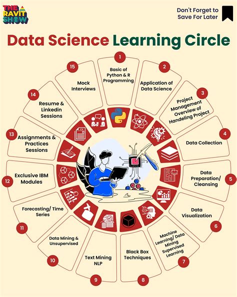 ravit jain data science learning circle don t forget to save this post for later and