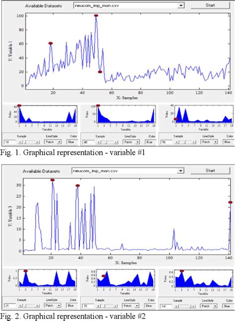 Figure 1 From Why Use Evolving Neuro Fuzzy And Spiking Neural Networks