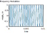 Lab Frequency Modulation National Instruments