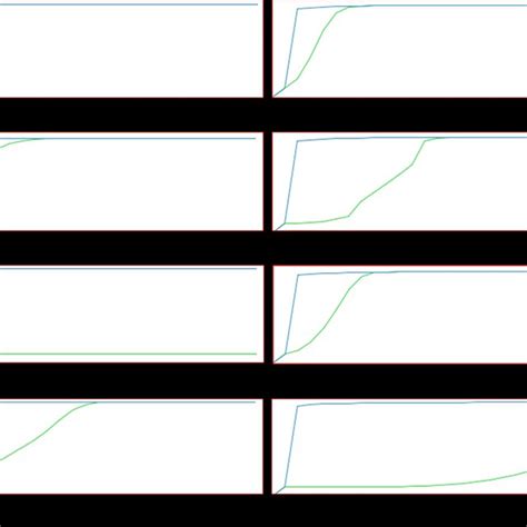 X Axis Of The Graph Shows Time Simulation Iteration And Y Axis Shows Download Scientific