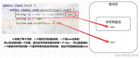 【java从入门到头秃专栏 4】语法篇三 ：字符串 数组java实数字符串语法图 Csdn博客