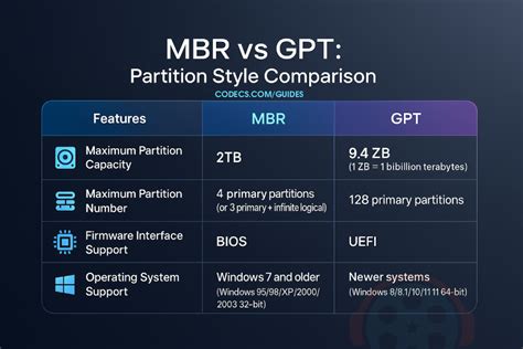 How To Create A Bootable Usb Recovery Drive For Windows 1011 2025