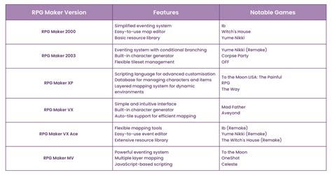 Game Development Tools Exploring The Essential Software