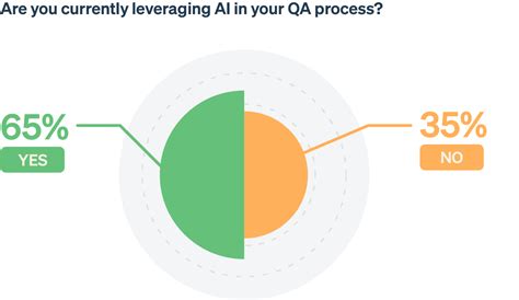 Testrails Ai In Qa Report Exploring The Impact Of Ai In Qa Testrail