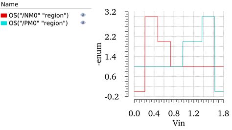 模拟ic设计基础系列4 Cascode Stage 共源共栅结构分析与计算共源共栅管 共源管一直在线性区 Csdn博客