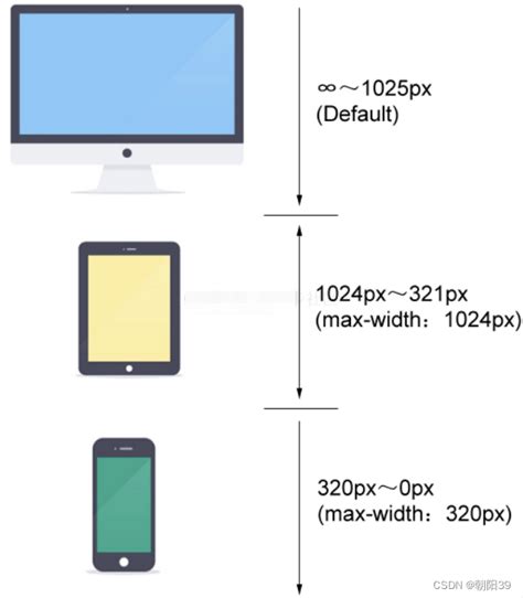 Css 媒体查询 Media【详解】 阿里云开发者社区 Css 媒体查询 Media【详解】 阿里云开发者社区