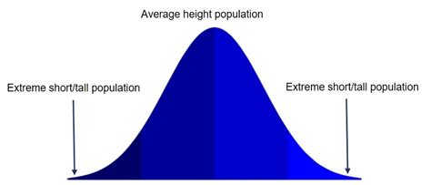 Polygenic Inheritance Botany Optional For Upsc Pdf Download