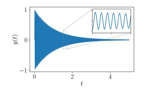 2 Introduction To Matplotlib Intro Computational Physics