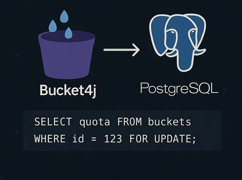 Spring Boot Logging With Opentelemetry Injecting Trace Ids Using