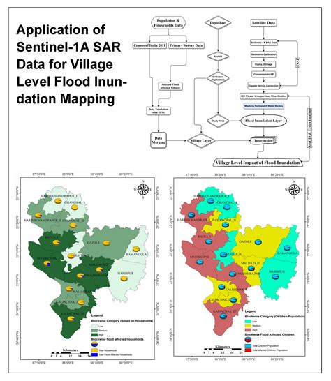 Application Of Sentinel 1a Sar Data For Village Level Flood Inundation