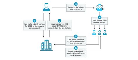 Blockchain Technology Guide What Is It And How Does It Work