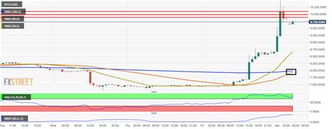 Bitcoin Logarithmic Chart Live The Bitcoin Rainbow Framing Bitcoin Bitcoin Logarithmic Chart Live The Bitcoin Rainbow Framing Bitcoin