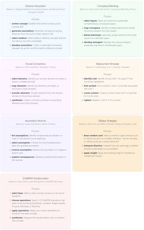 一个算法让llm创新能力暴增，原来是ai学会了进化
