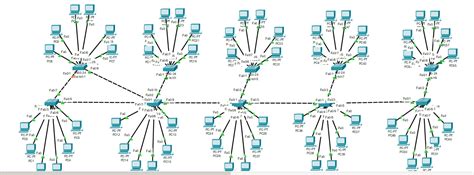 solved help needed logical network design cisco community