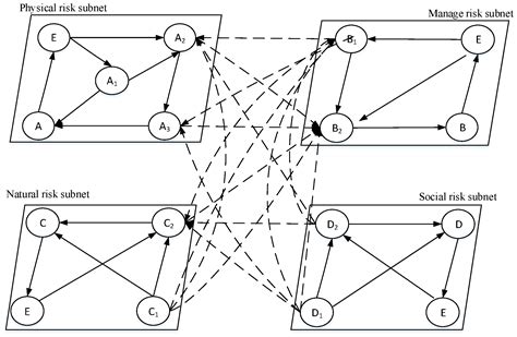 Sustainability Free Full Text What Causes Waterlogging—explore The Urban Waterlogging