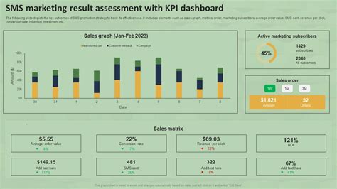 Sms Marketing Result Assessment With Kpi Dashboard Sms Marketing Guide For Small Mkt Ss V Ppt