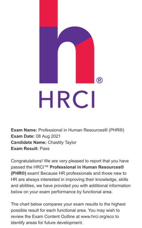 So Excited To Announce That I Passed My Phr Exam Nothing Is Chastity Denz Phr 12 Comments