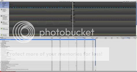 Performance Spike On Canvassendwillrendercanvases When Moving A Panel Unity Engine Unity