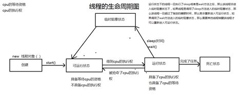java线程安全与死锁 csdn博客