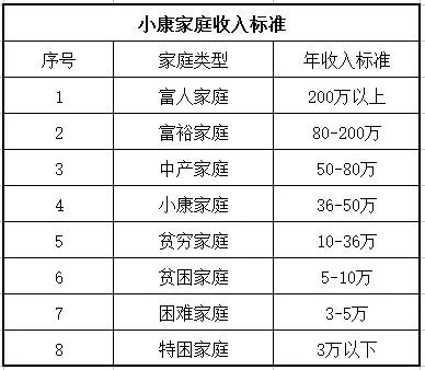 2019家庭收入标准图片 家庭标准图 小康标准2020图 大山谷图库
