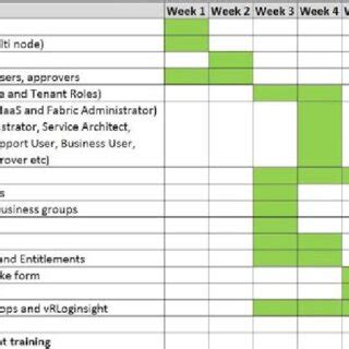 Fragment Of The Gantt Chart Visual Histogram For The Project On Download Scientific Diagram