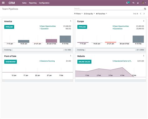 Odoo Crm