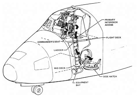 Space Shuttle Cockpit Controls Diagram