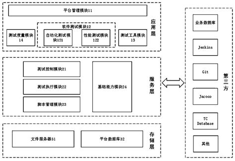 Self Adaptive Software Testing System Eureka Patsnap