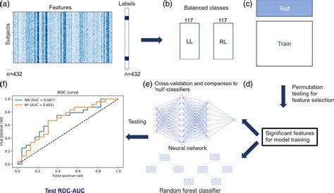 A Example Data Set For One Of The Two Metrics Analyzed Degree Download Scientific Diagram