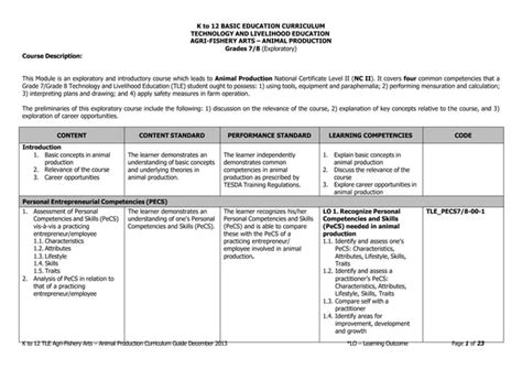 Tle Animal Production Exploratory Cgdocx