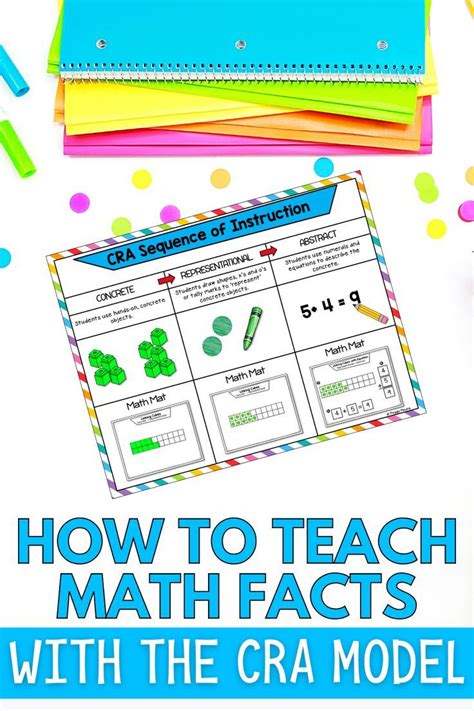 How To Use The Cra Model To Teach Math Fact Fluency Math Facts Teaching Math Math Fact Fluency
