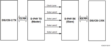 Sensor Fusion For Firefighters Amd Xilinx Sp701 Mipi Video Pipe
