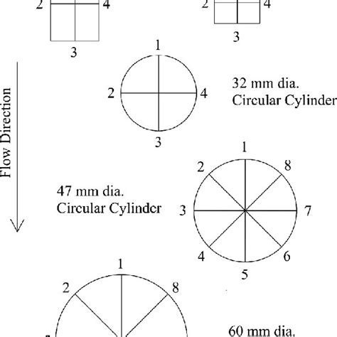 Plan View Of The Point Wise Local Scouring Recoding Method Around The