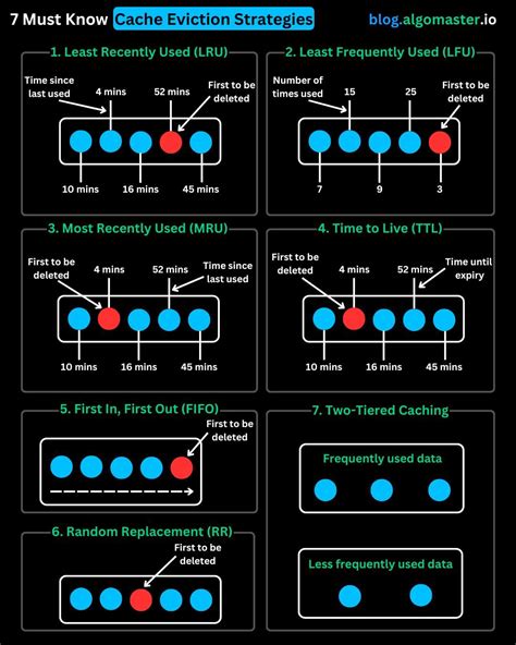 Caching Is A Technique Used In Computing To Store Data In A High Speed Samhiitha Devarapally