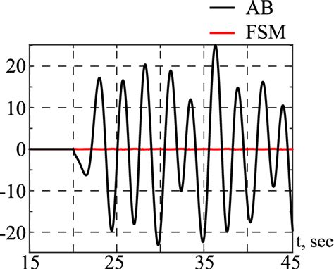 Synchronization Error E3tdocumentclass 12pt Minimal Download