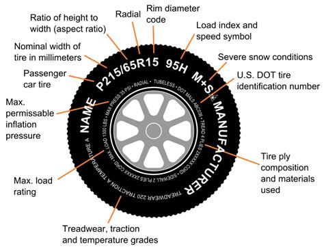 Tire Chart Size Specifications