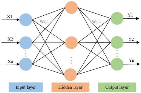 micromachines free full text hybrid filtering compensation algorithm for suppressing random