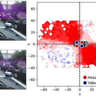 Configuration Of The LiDAR Sensors Left LiDAR Points Overlayed On Download Scientific Diagram